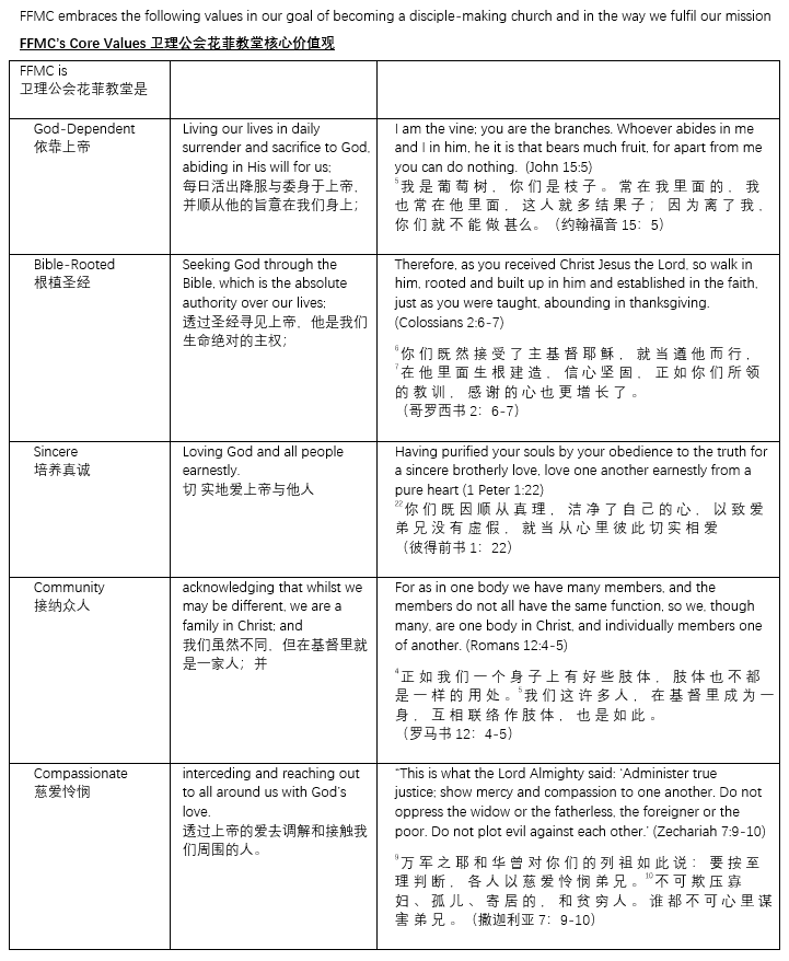 花菲价值观 – Fairfield Methodist Church 卫理公会花菲教堂